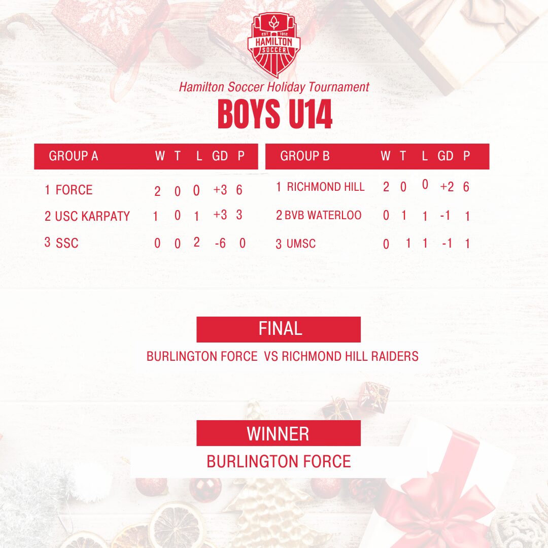 Hamilton Indoor Soccer League - HSL Indoor