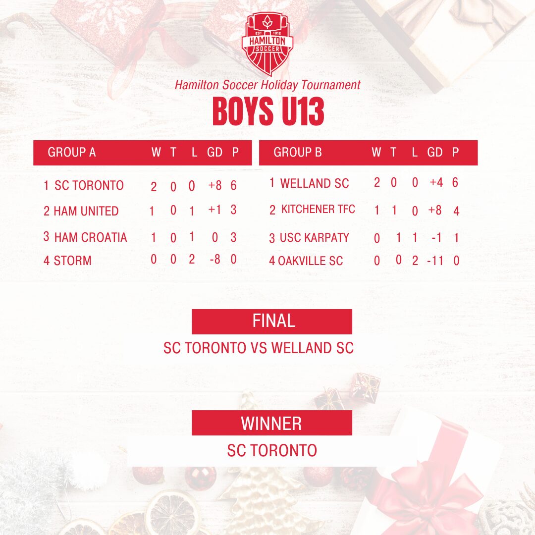 Hamilton Indoor Soccer League - HSL Indoor